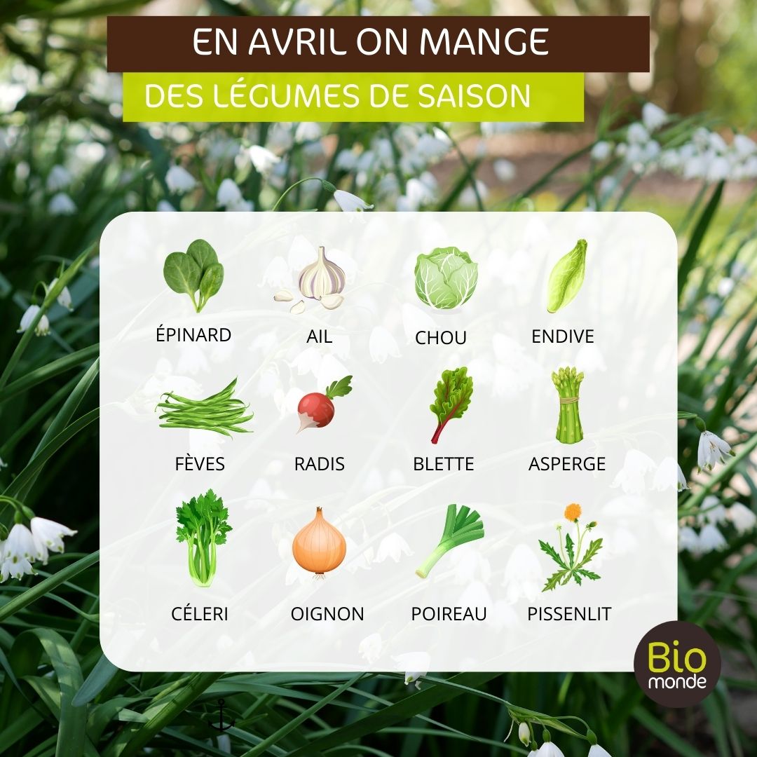Les fruits et légumes d'avril - Au Jardin d'Alice