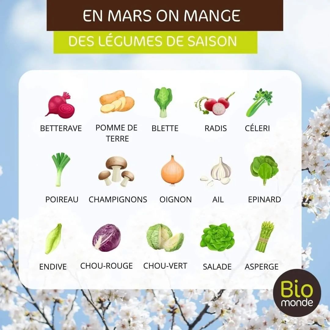 Les fruits et légumes de mars - Au Jardin d'Alice